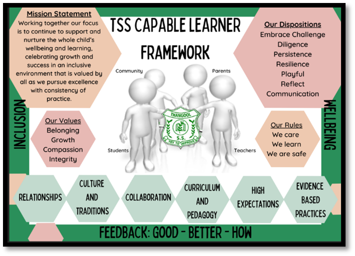 Teaching and learning